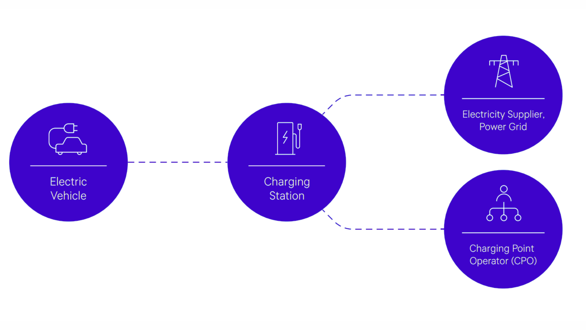 Tele2 IoT EV Ecosystem White Paper - Tele2 IoT